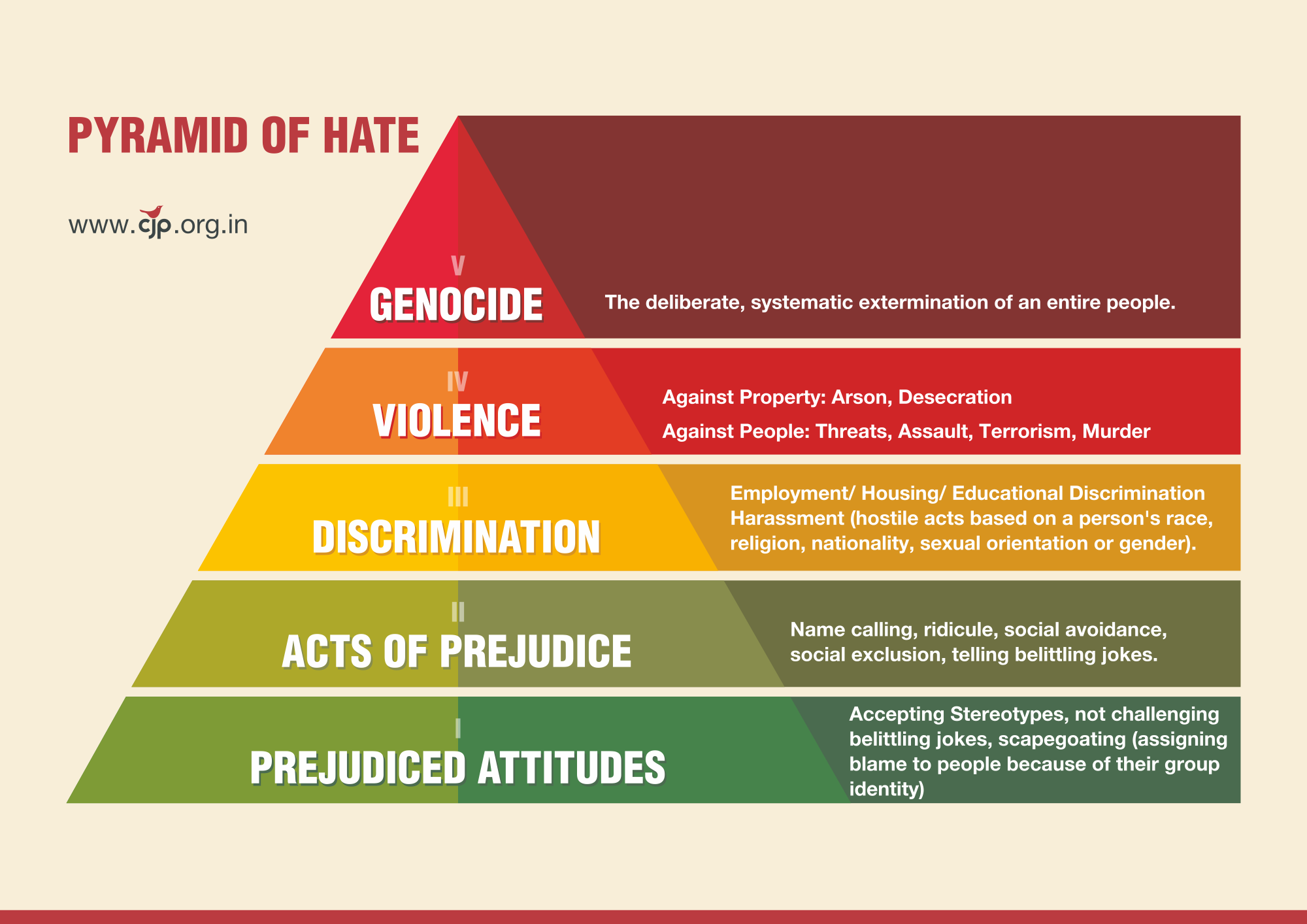 2021: A half-yearly round up of CJP’s Hate Hatao Project | SabrangIndia